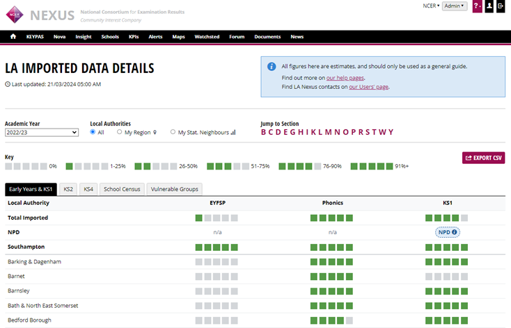Nexus Release 24th April 2024 – Nexus