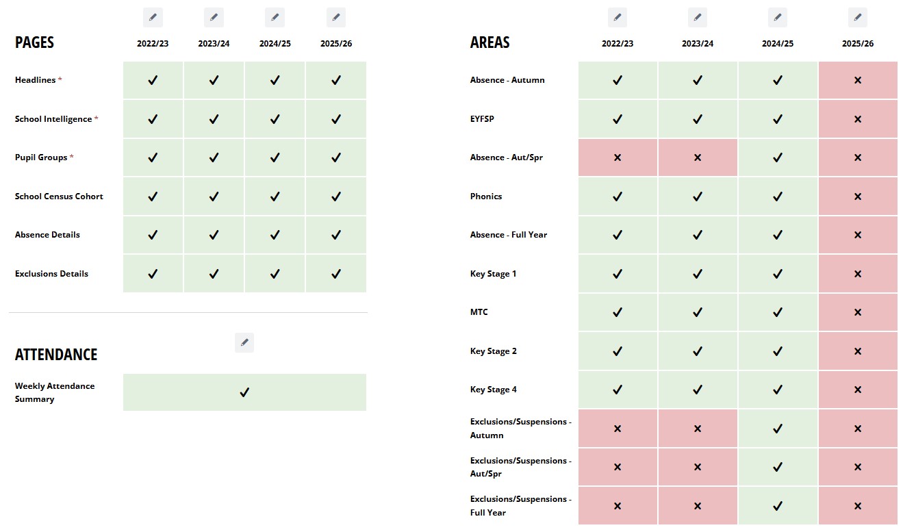 Perspective Services – Nexus