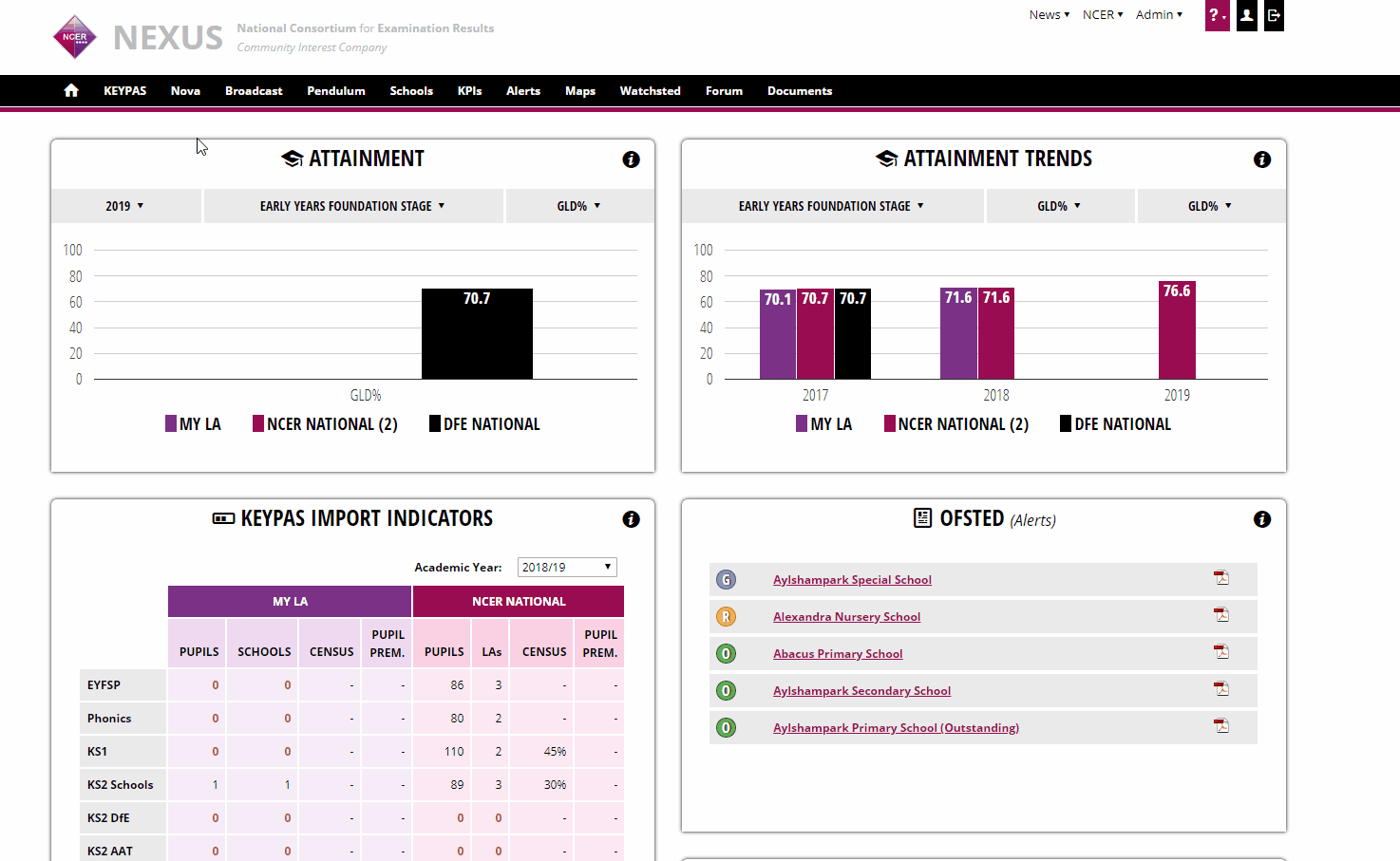How to Export CLA and CIN data – Nexus