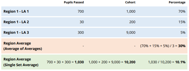 Regional Domain in CLA Reports – Nexus