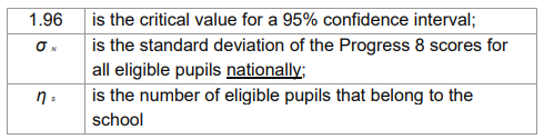 Additional Details - Attainment 8, Progress 8, Basics and EBACC ...