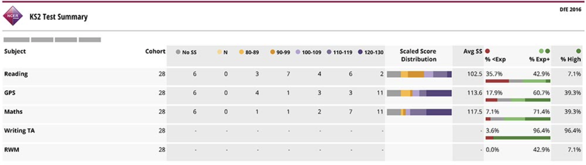 KS2 Test Guide 2026 – Nexus