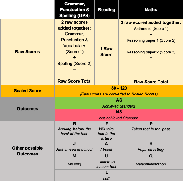 KS2 Test Guide 2026 – Nexus