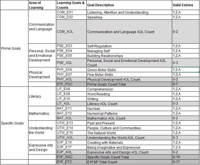 EYFSP - The 2022 Framework and Learning Goals calculations – Nexus