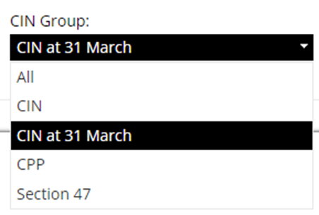 CIN Pupil Filters Explained – Nexus